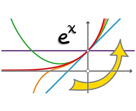 Best Calculus Courses And Certificates 2025 Coursera Learn Online