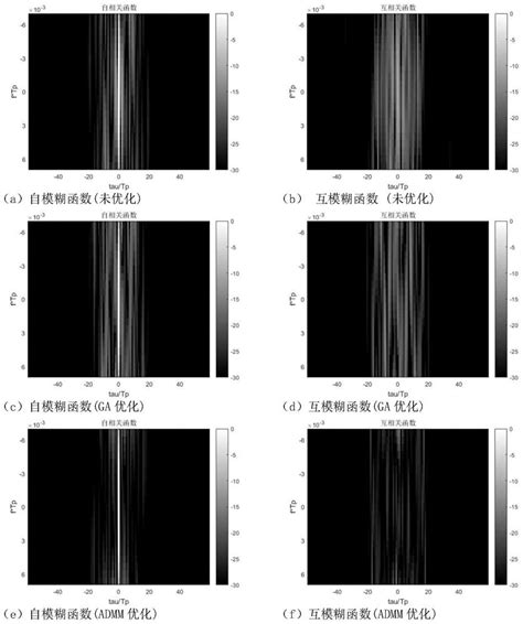 Orthogonal Waveform Optimization Design Method For Lfm Pc Composite