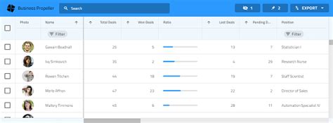 Best Angular UI Kits For Your Next Project In 2022 UI Lib S Blog