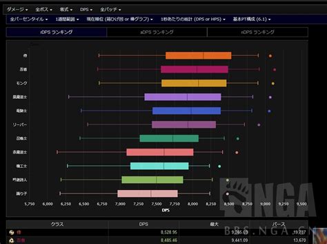 为什么会有人觉得机工数值不行 Nga玩家社区