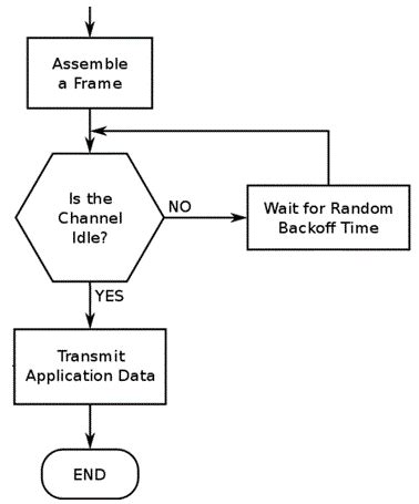 Wireless Networking Trccompsci Aqa Computer Science
