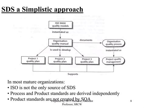 Software Quality Assuranceppt