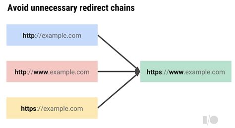 Hsts A No Nonsense Guide