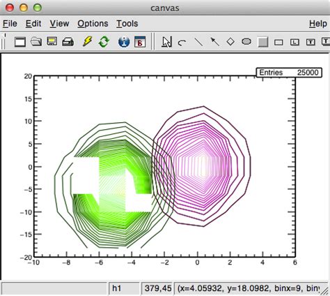 Put Color To A Contour ROOT ROOT Forum