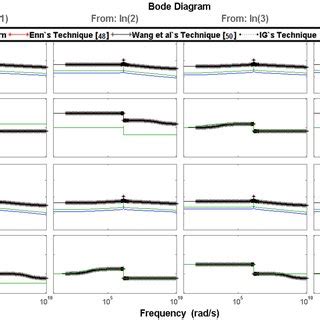 Frequency Response Bode Plot Magnitude And Phase In The Given Download Scientific Diagram