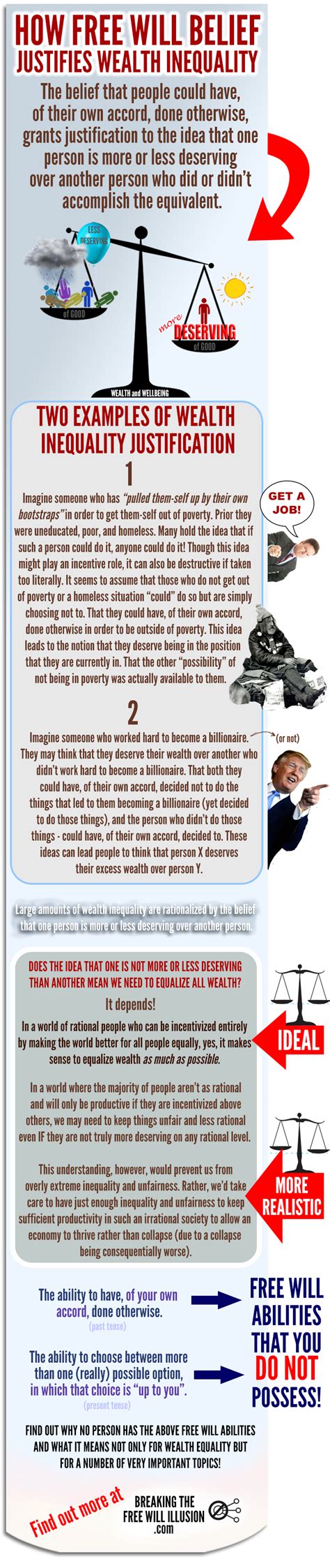How Free Will Belief Justifies Wealth Inequality Infographic