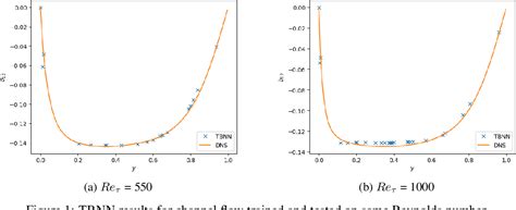 table 1 from galilean invariance preserving deep learning for canonical