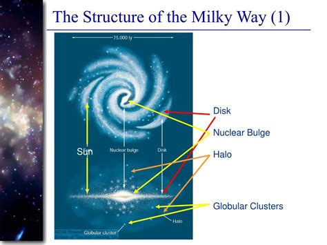 Milky Way Galaxy Diagram