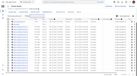 Github Addin12df9 Data Viz Pyspark Installation Data Fellowship 9