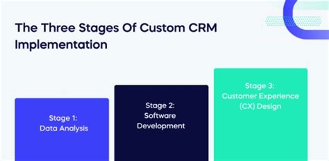 Custom Crm Implementation The Full Guide