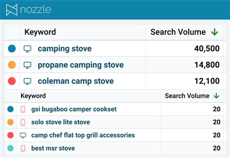 What Is Custom Scheduling In Rank Tracking Nozzle