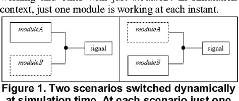 Figure 1 From An Open Source Tool For Simulation Of Partially