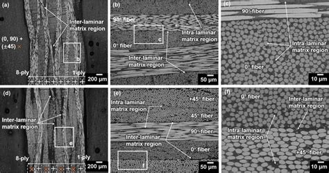 Optical Micrographs Cfrp Composite Structures Where Ac Represent The