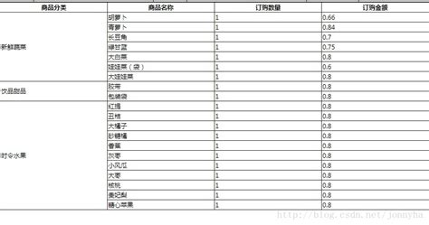 使用jquery 操作table 完成单元格合并jq表格合并错位 Csdn博客