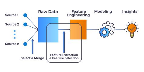 A Short Guide To Using Docker For Your Data Science Environment Artofit