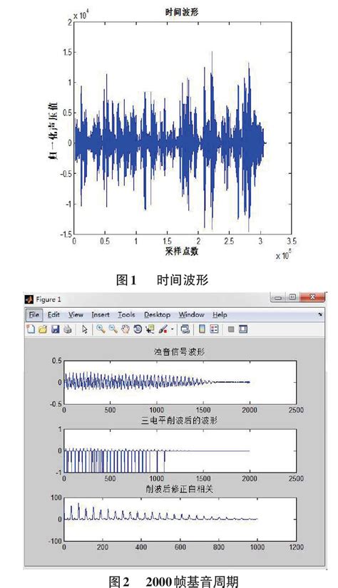 倒谱法的基因周期检测matlabmatlab在基音周期检测教学中的应用研究 Csdn博客