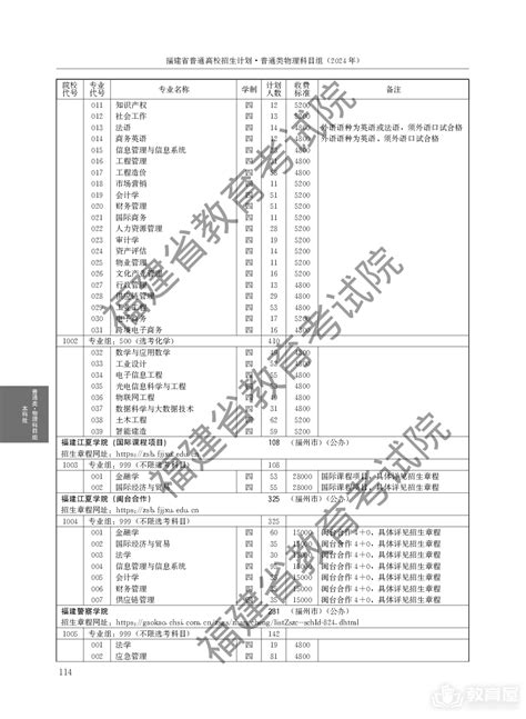 福建省2024年普通高校招生计划物理科目组 本科批pdf教育屋