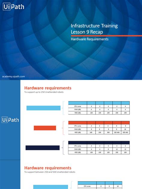 Lesson 9 Recap Slides Pdf Computer Hardware Computer Architecture