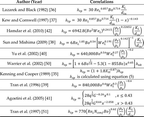 Flow Boiling Heat Transfer Coefficient Prediction Methods Category B
