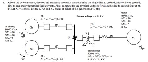 Solved Given The Power System Develop The Sequence Chegg