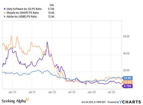 Unity A Business At The Inflection Point NYSE U Seeking Alpha