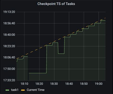 Br Log Backup Data Lost If Tikv Restart Followed By Tikv Network