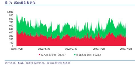 各主要行业涨跌幅 行业研究数据 小牛行研
