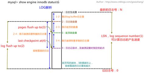 Mysql 事务 李乾坤的博客
