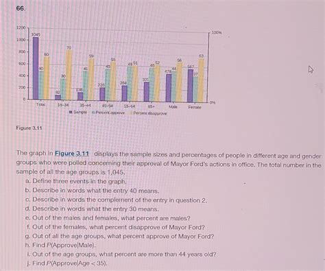 Solved Figure The Graph In Figure Displays The Chegg Com