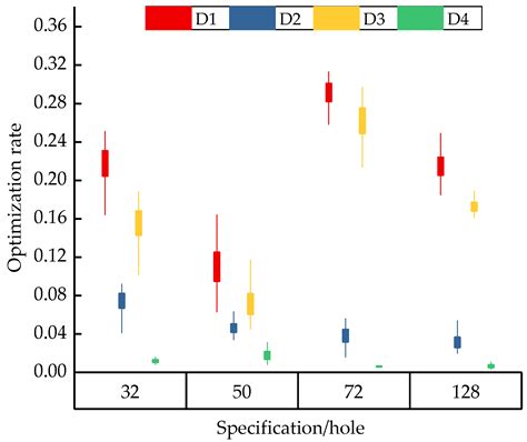 Agriculture Free Full Text Optimizing The Path Of Plug Tray Seedling Transplanting By Using