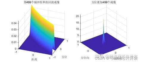 基于bp算法的sar成像matlab仿真 知乎