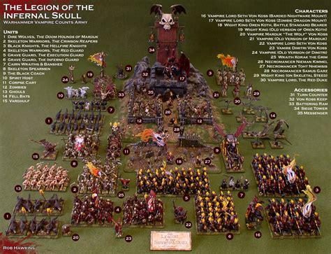 Rob Hawkins Hobby Undead Legions
