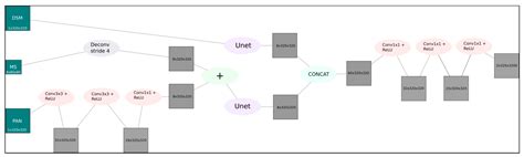 ijgi free full text automatic building footprint extraction from