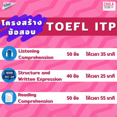 คอร์สเรียน Toefl Itp รับรองผล ครบทุกคำตอบ สมัครสอบ