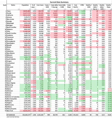 Thread By Bbuckley73 Update 715 Not Good In Fl Not So Concerned