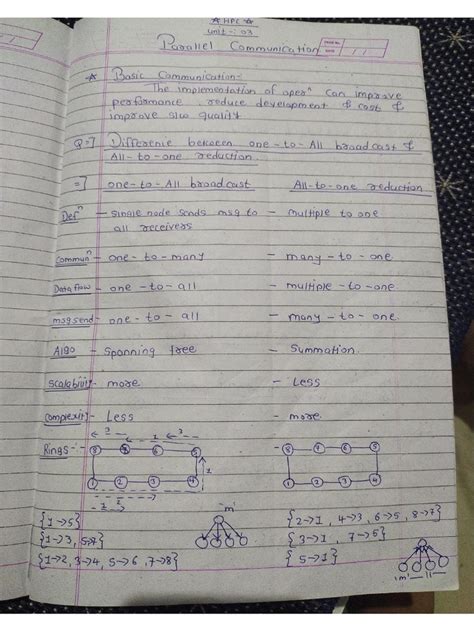 Hpc 1 To 6 Pdf
