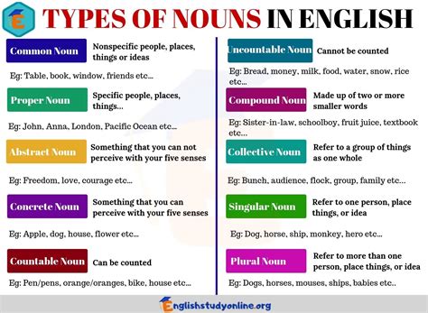 Noun Chart With Pictures