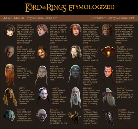 I Made This Guide On The Word Origins Behind Some Of The Character