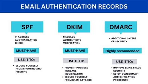 Decoding Complex Dmarc Reports Learn To Read Them Dmarc Report