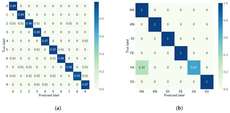 Electronics Free Full Text A Methodology And Open Source Tools To Implement Convolutional