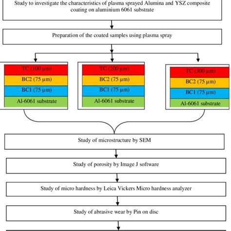 X Ray Diffraction XRD Pattern Download Scientific Diagram
