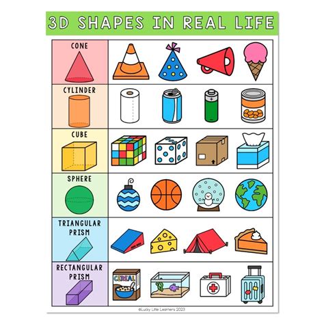 Lucky To Learn Math 1st Grade Unit 5 Geometry And Fractions Anchor Chart 3d Shapes In