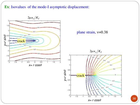 PPT CH Plane Problems In Linear Isotropic Elasticity PowerPoint Presentation ID