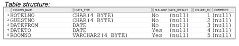 Am I On The Right Track To Create This Table CREATE TABLE FIRSTTABLE COULMN NAME PRIMARY KEY