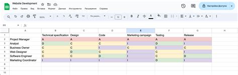Raci Vs Daci Clear Role Assignment In Project Management