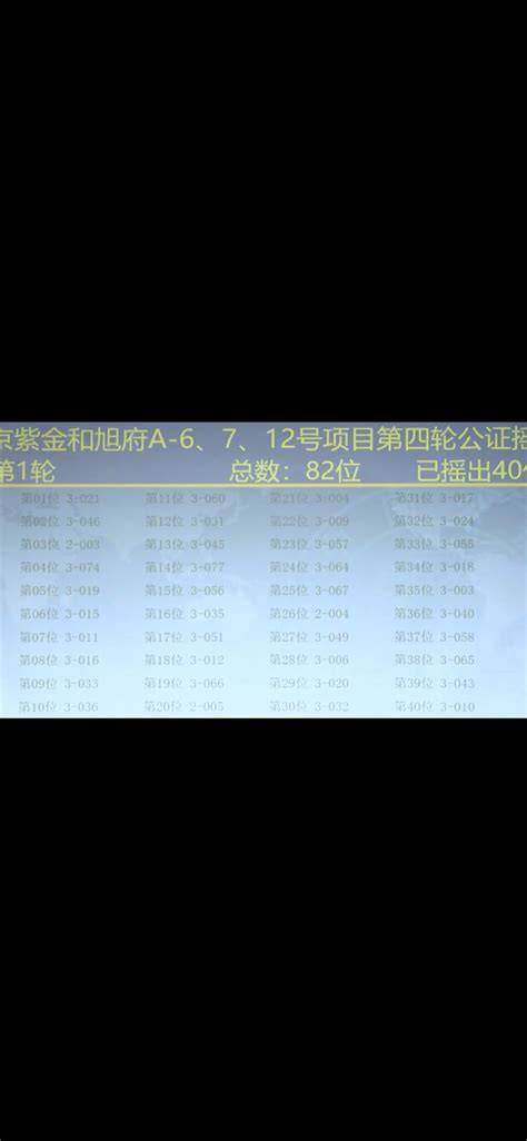 明天开盘了八十八个号是都摇出来了 捂脸 凤凰股份 600716 股吧 东方财富网股吧