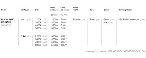Electron Rail Acrylic Cylinder 4w