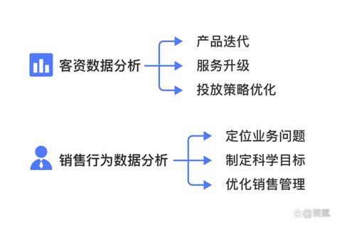 销氪CRM数字化销售管理的专家 知乎
