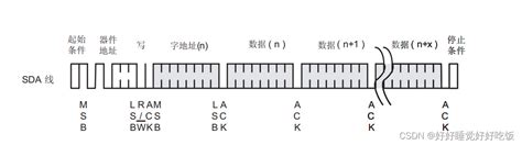 iic驱动at24c02 eeprom 读写操作 eeprom iic地址 csdn博客