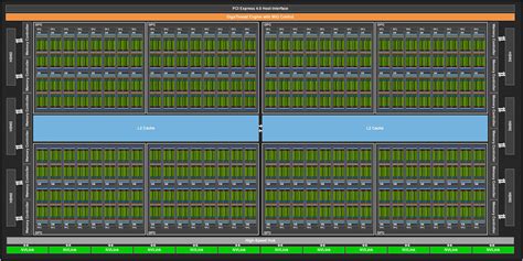 Hkepc 【㊙️】128 個 Sm 單元、8 192 Cuda Cores Nvidia Ampere